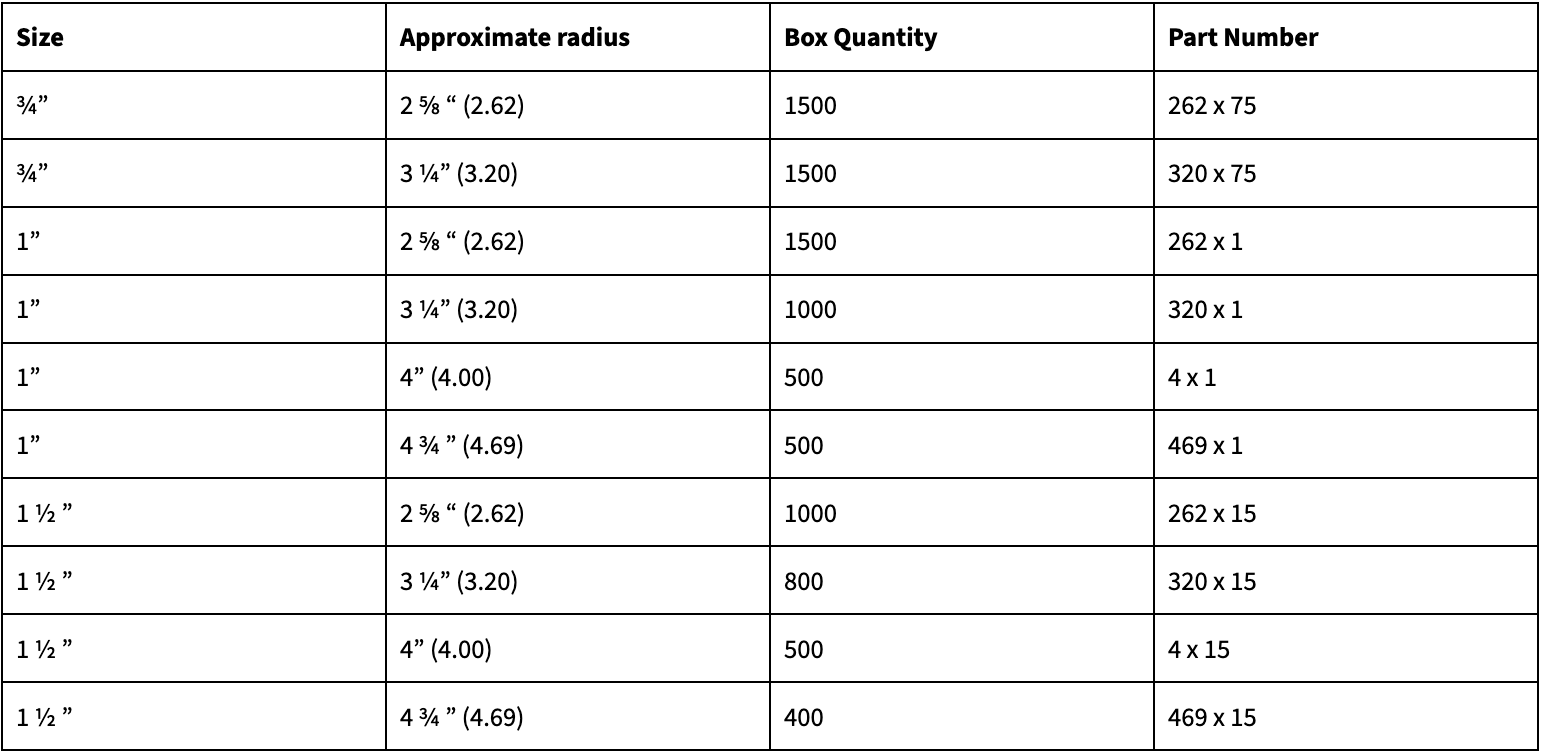 RV Products – EckCo